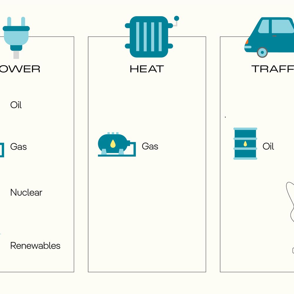 Energy Mix in the Age of Renewables: An Overview | Convex Energy