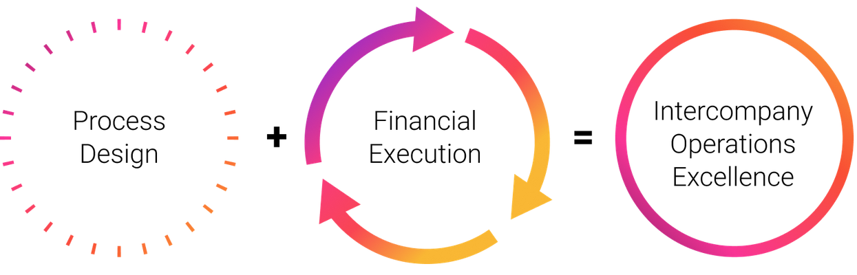 A Guide to Breakthrough Intercompany Operations | Beyond Zero