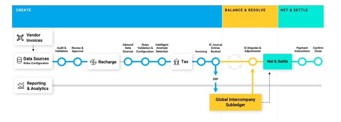 A Guide to Breakthrough Intercompany Operations | Beyond Zero