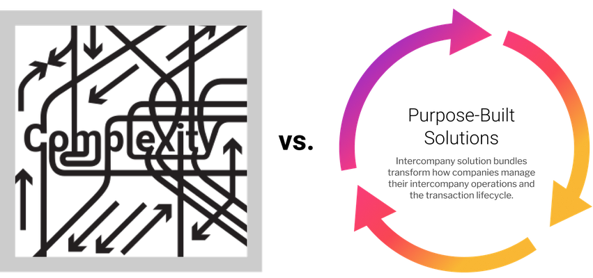A Guide to Breakthrough Intercompany Operations | Beyond Zero
