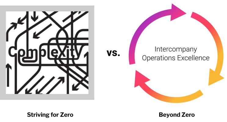 A Guide to Breakthrough Intercompany Operations | Beyond Zero
