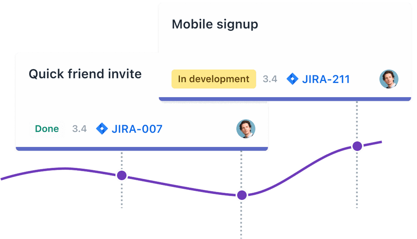 Integrations | TheyDo