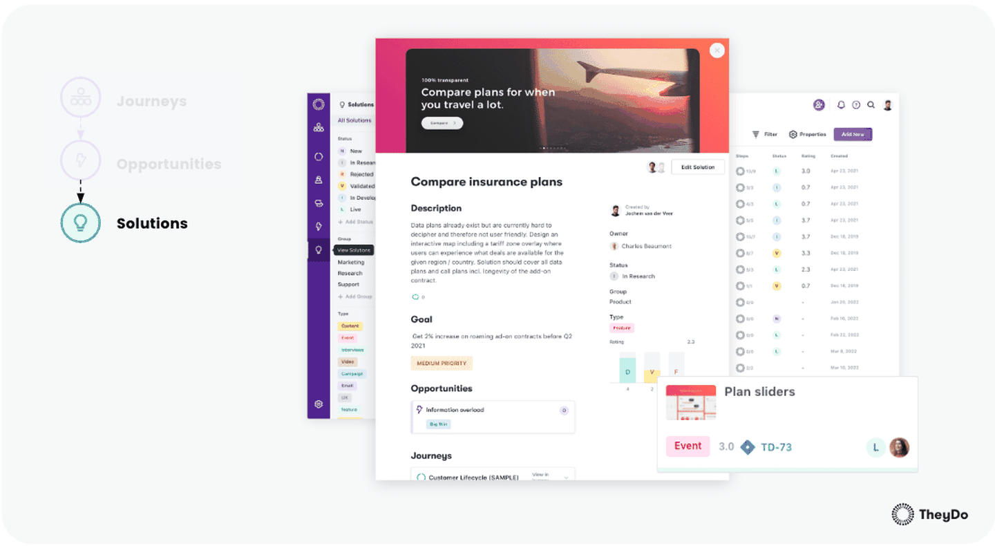 Journey Management Templates | TheyDo