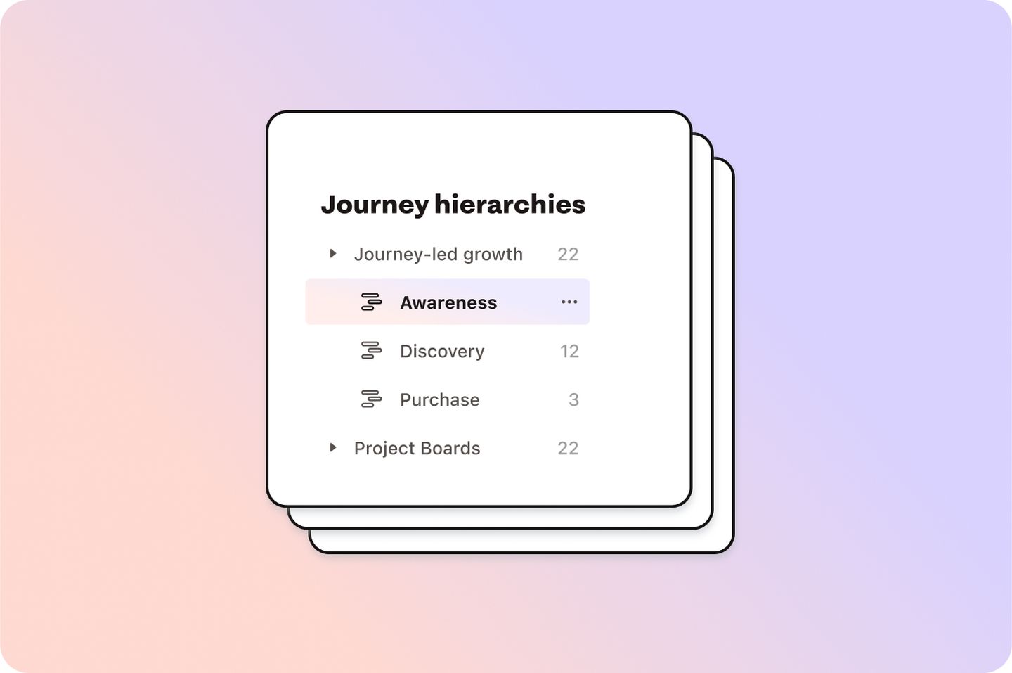 Discover Journey Management | TheyDo