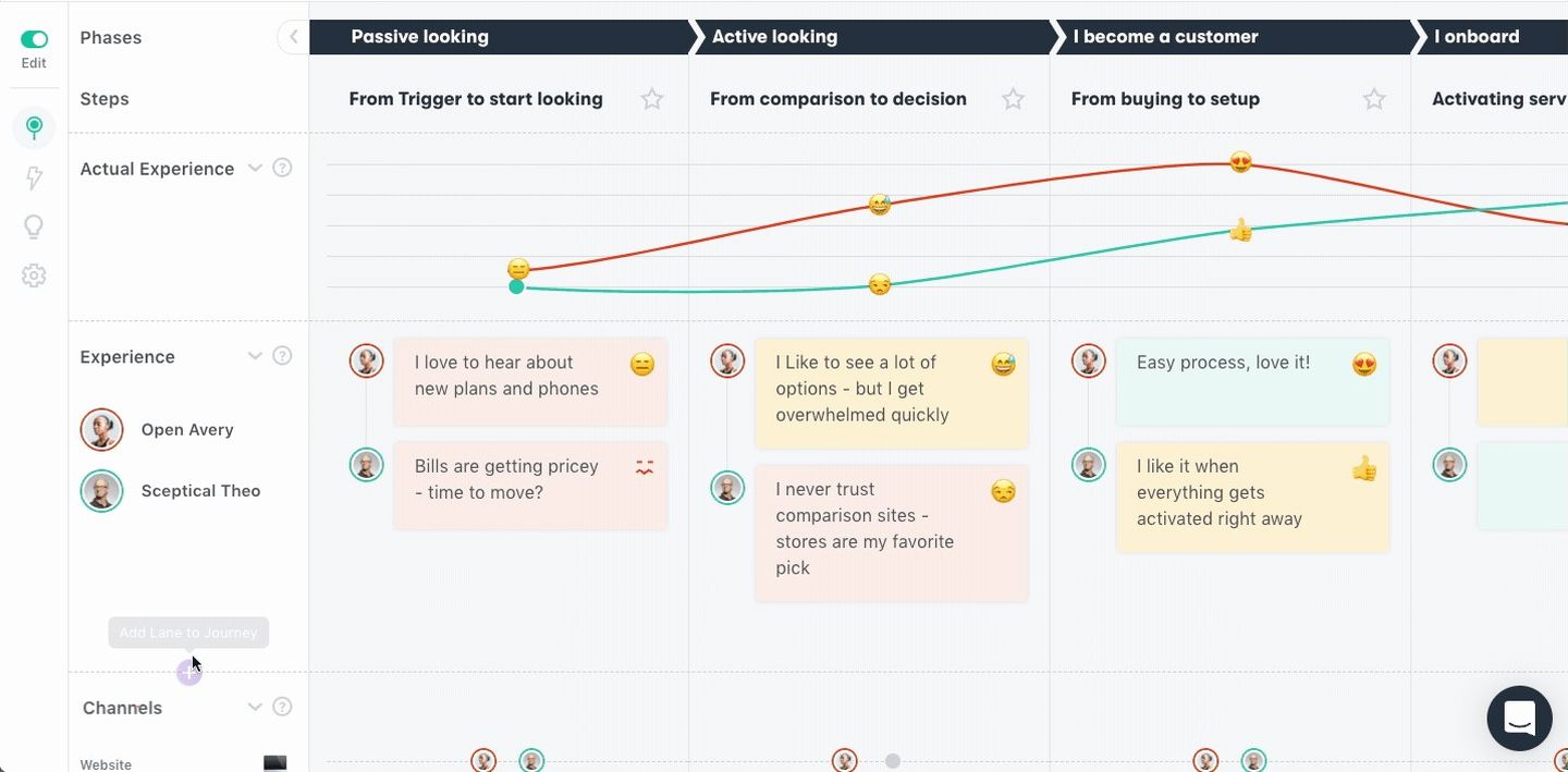 User-friendly Journey Management | TheyDo