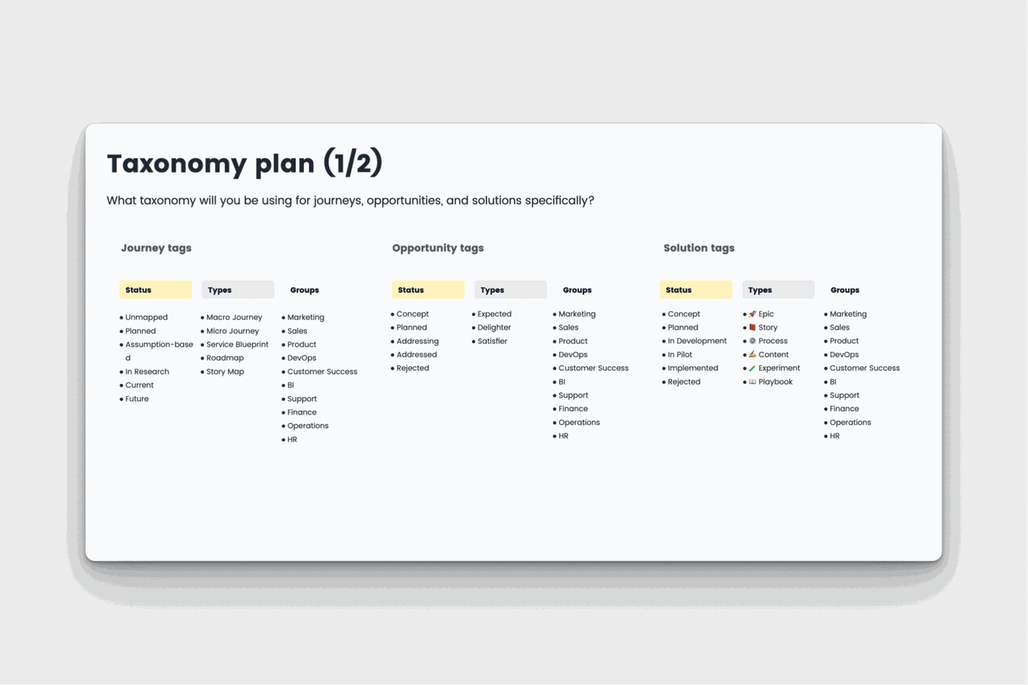 Tag categories and templates