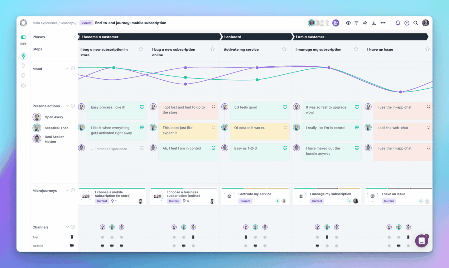 Micro and Macro Journeys