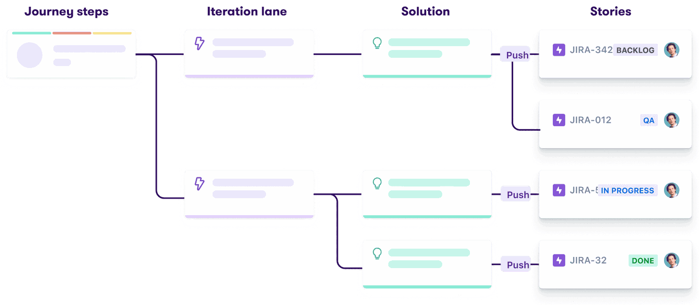 User Story Mapping Tool | TheyDo