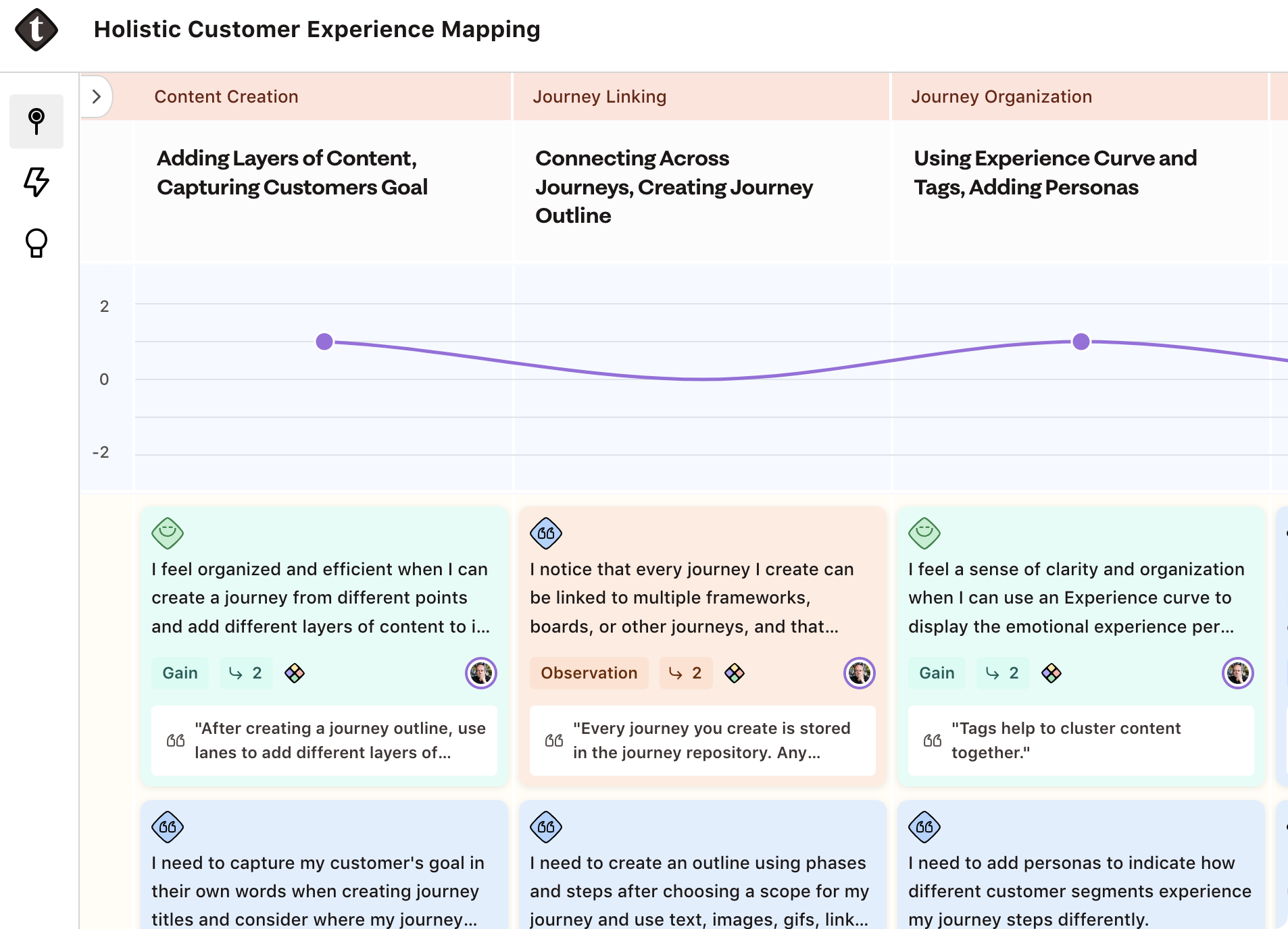 Experience Graph New Experience For Org Chart In SAP SuccessFactors