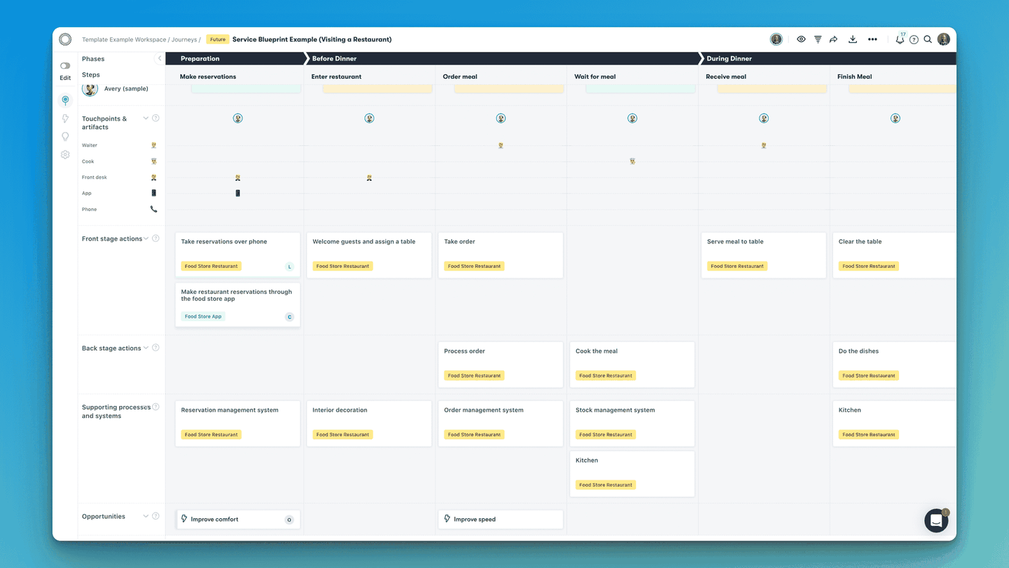 Journey Management Templates | TheyDo