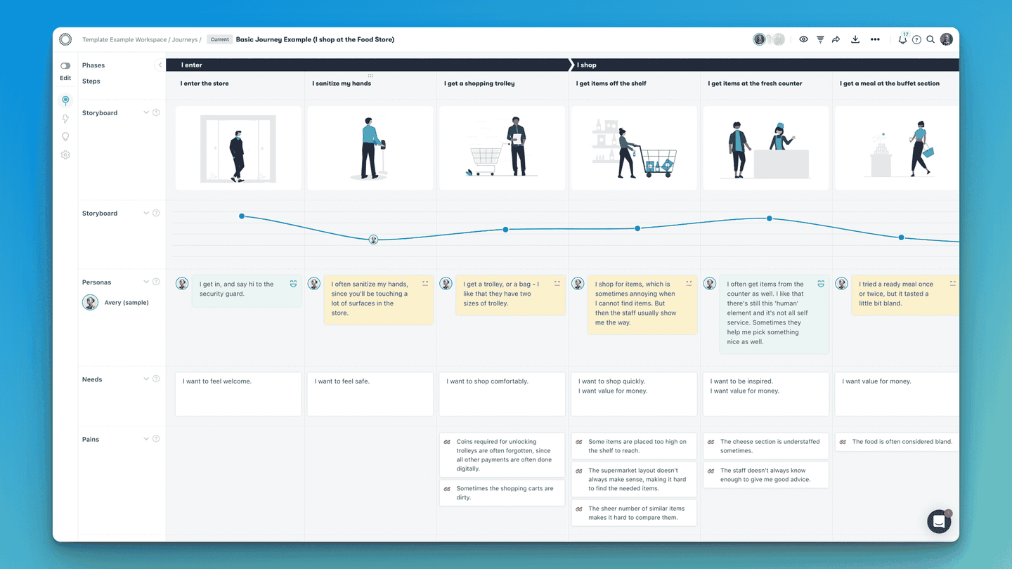 Journey Management Templates | TheyDo