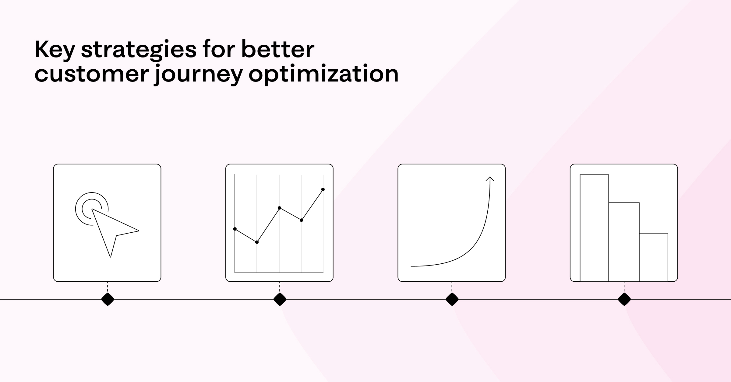 We share key strategies for better customer journey optimization