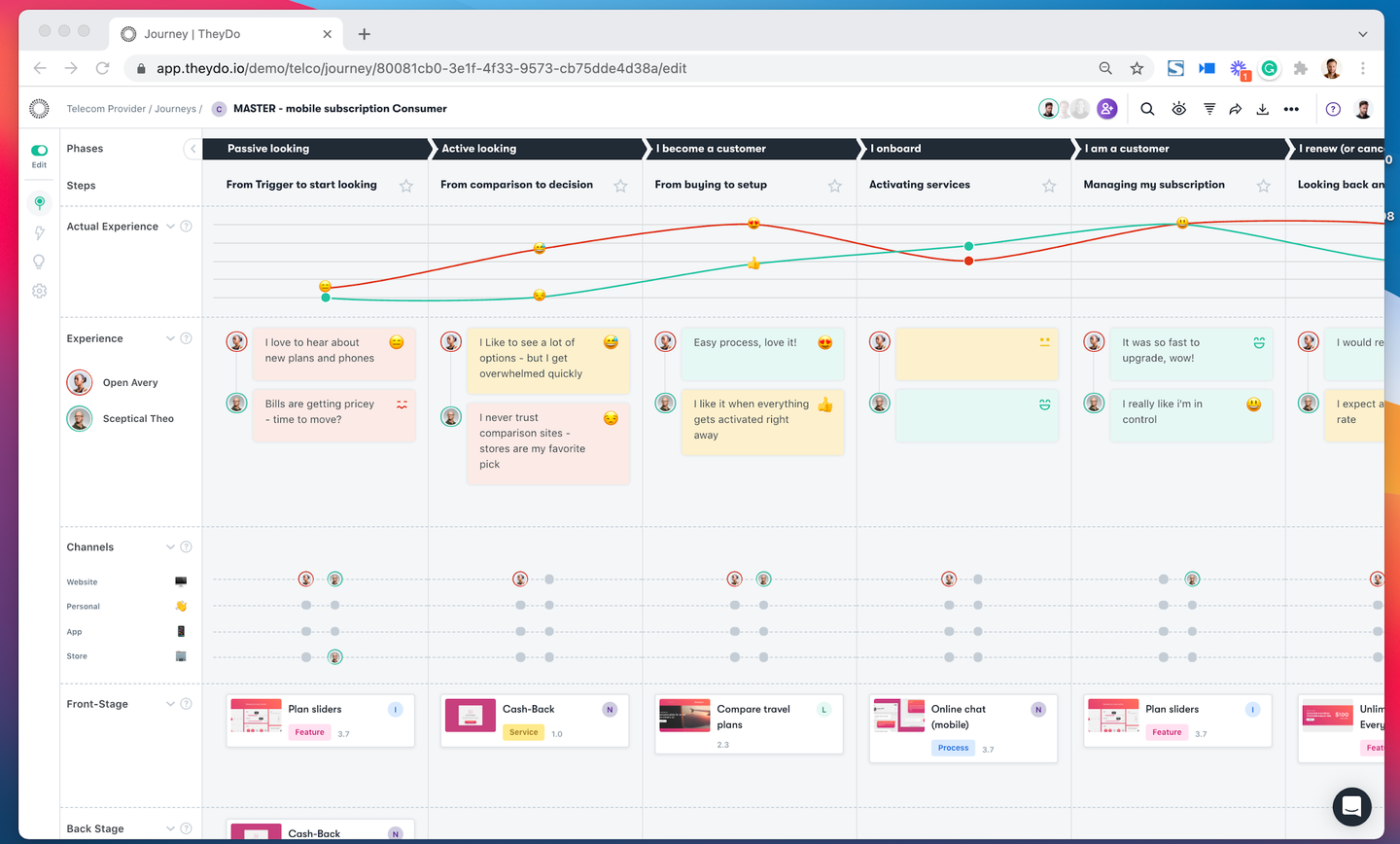 User-friendly Journey Management | TheyDo