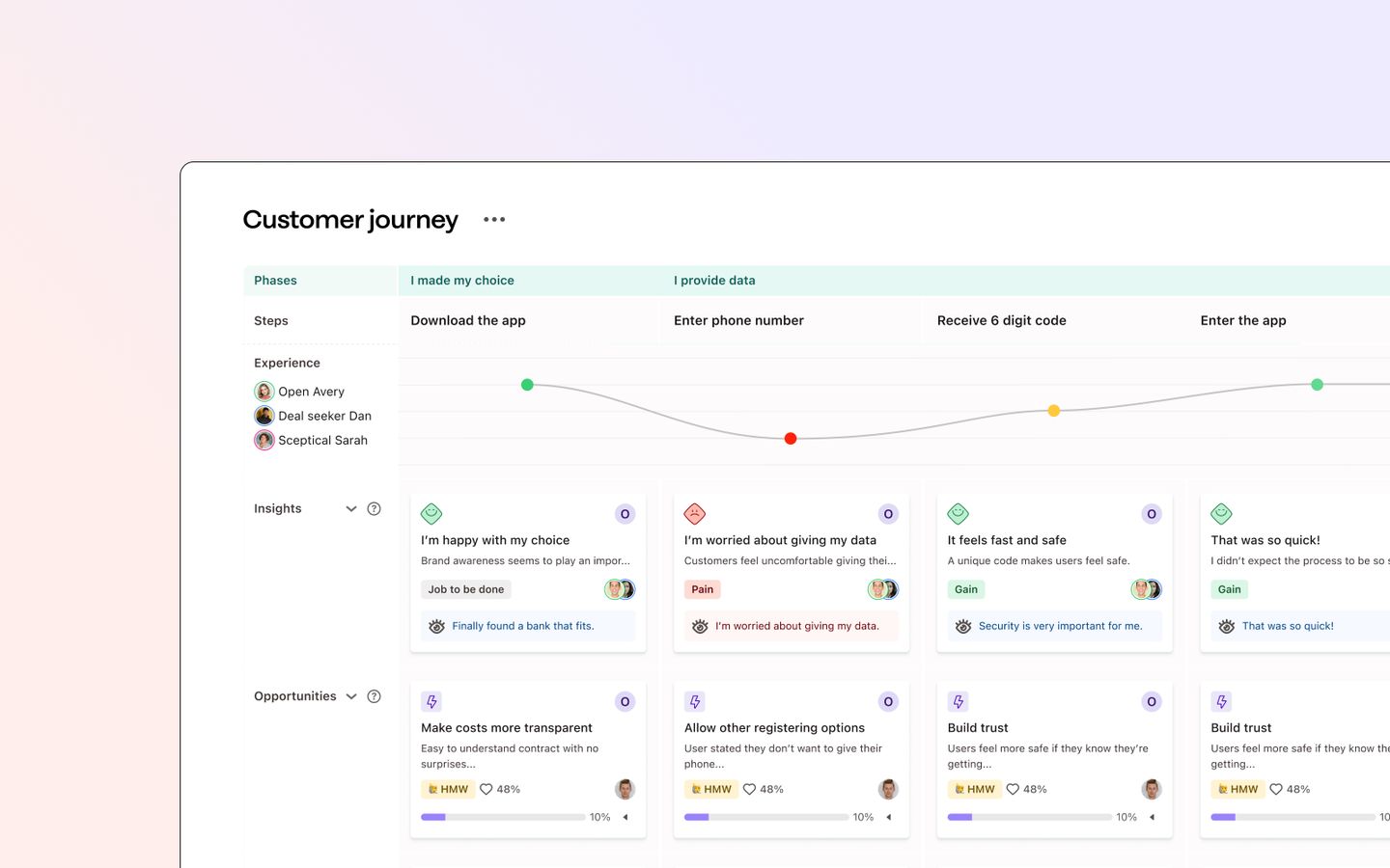 Customer-centric prioritization | TheyDo