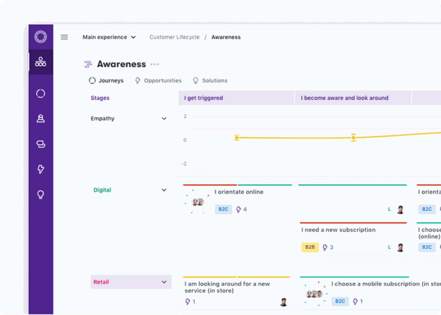 Customer Journey Framework | TheyDo