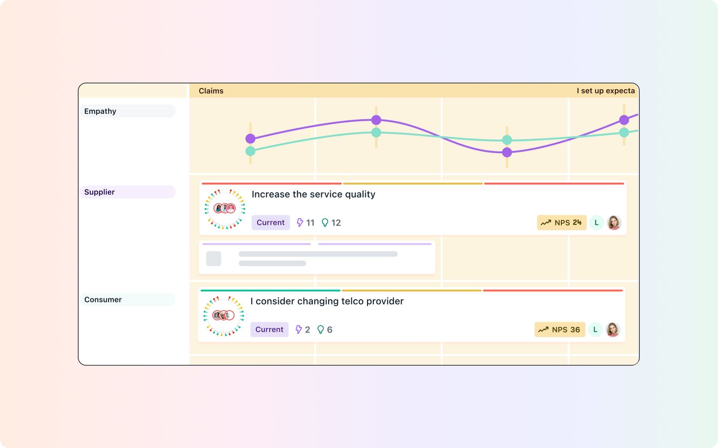 Telecom customer journey template