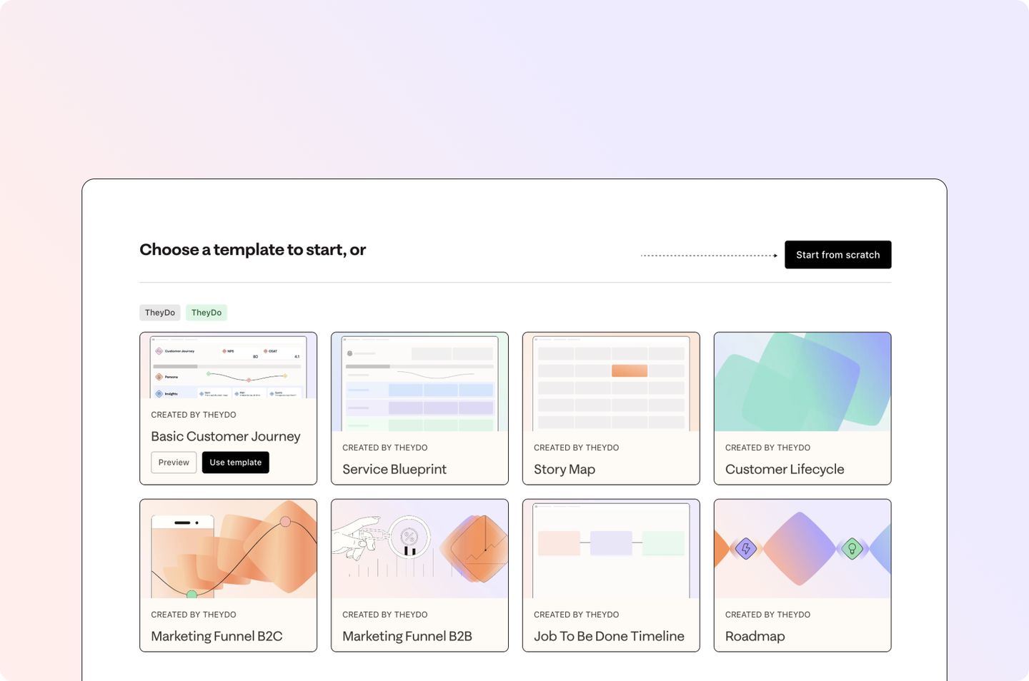 Journey Management Templates | TheyDo