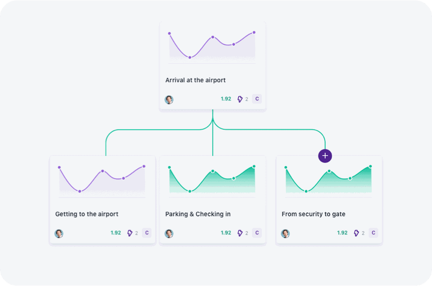 Service Design Tool | TheyDo