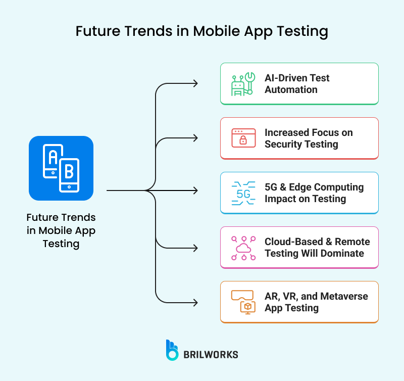 Top Mobile App Testing Tools in 2025
