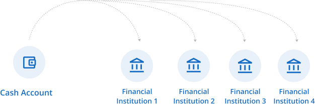Cash Account product flow chart | Raisin