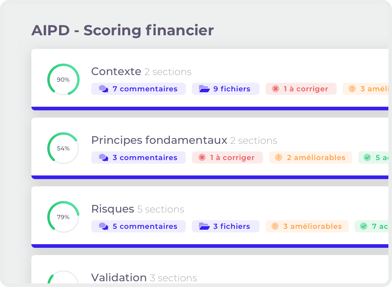 AIPD et RGPD : Quand l’AIPD est-elle obligatoire