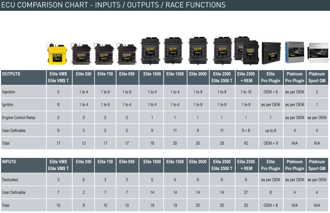 Sparesbox | Auto Parts, Car Care and 4x4 Accessories | Sparesbox