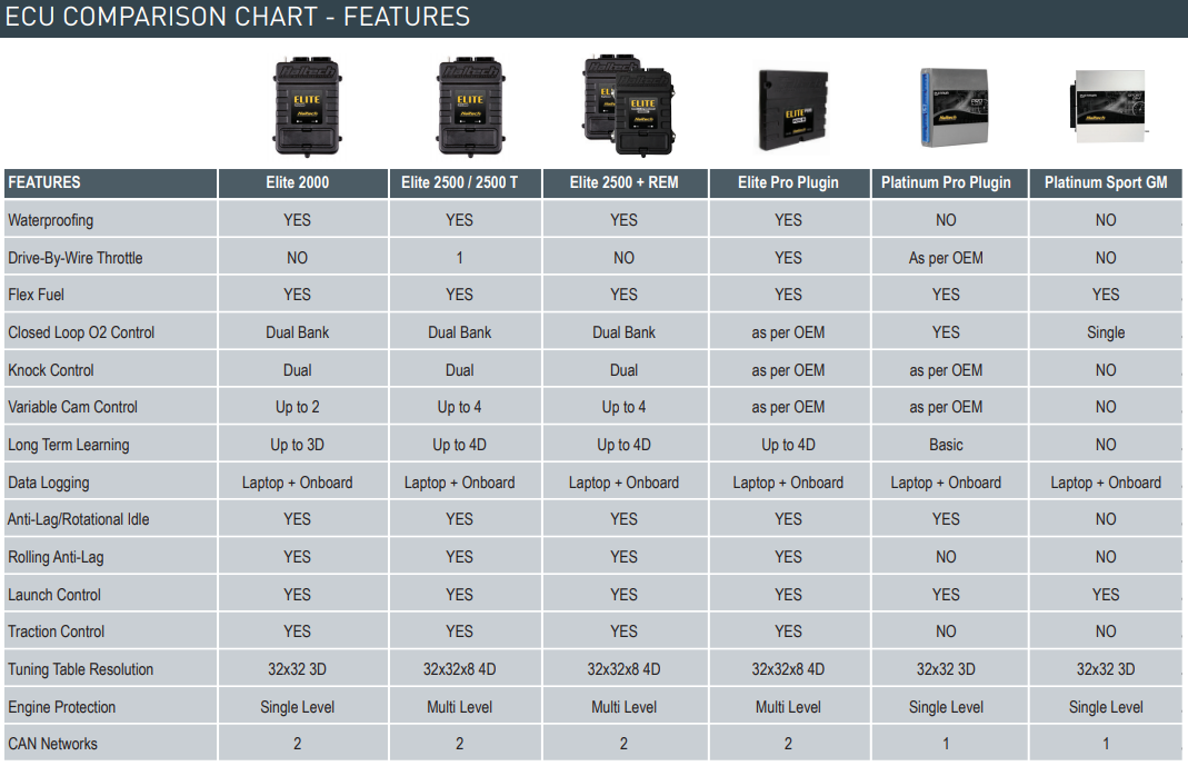 Sparesbox | Auto Parts, Car Care and 4x4 Accessories | Sparesbox