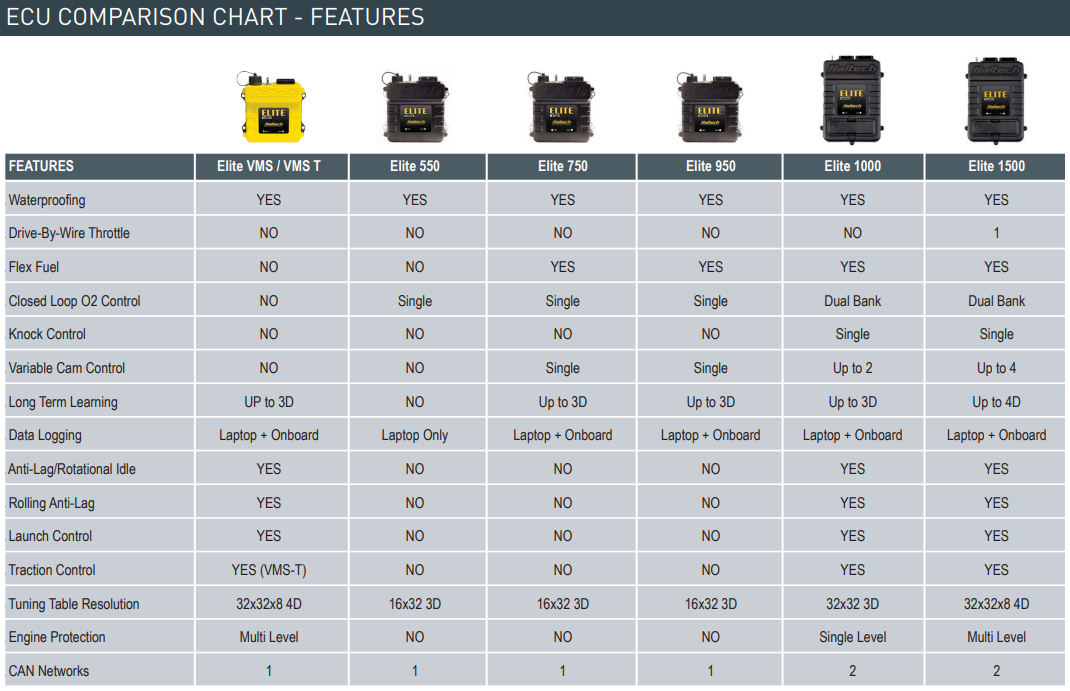 Sparesbox | Auto Parts, Car Care and 4x4 Accessories | Sparesbox