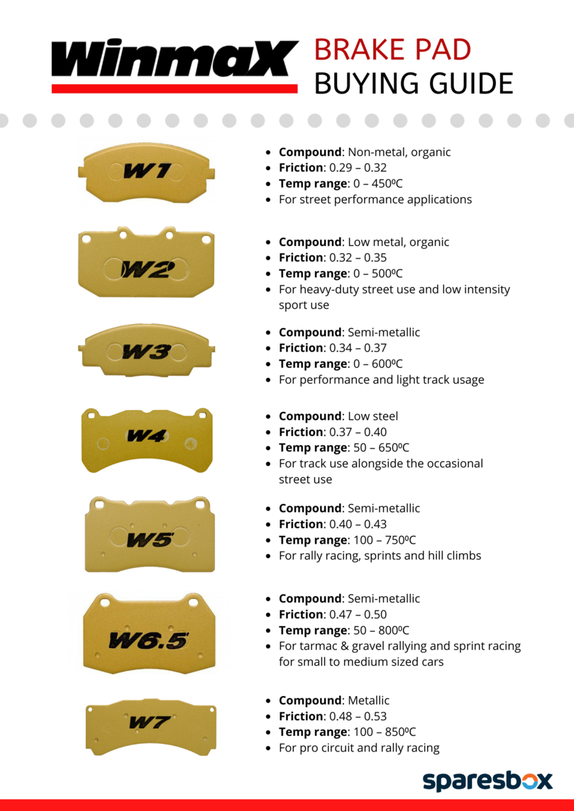 Sparesbox | Auto Parts, Car Care and 4x4 Accessories | Sparesbox