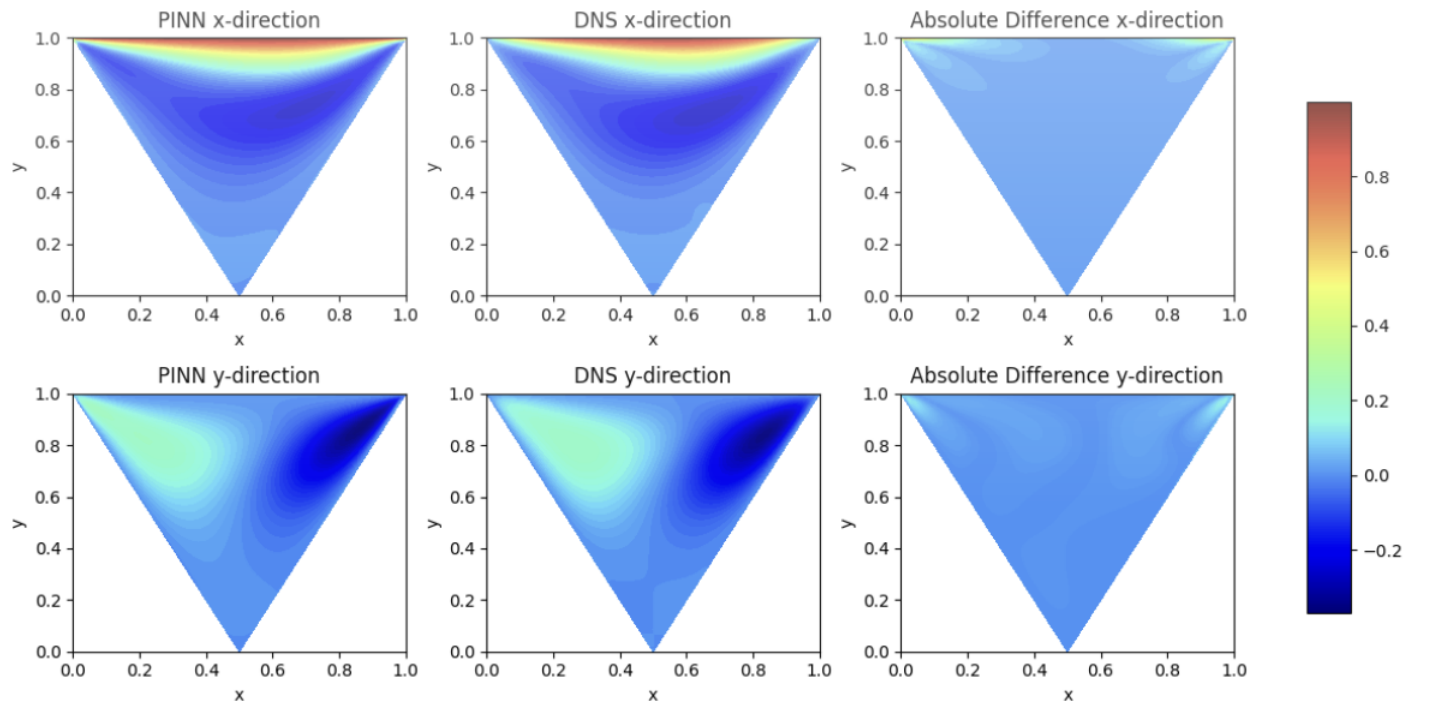 MyCrunchGPT - A ChatGPT Framework for scientific machine learning