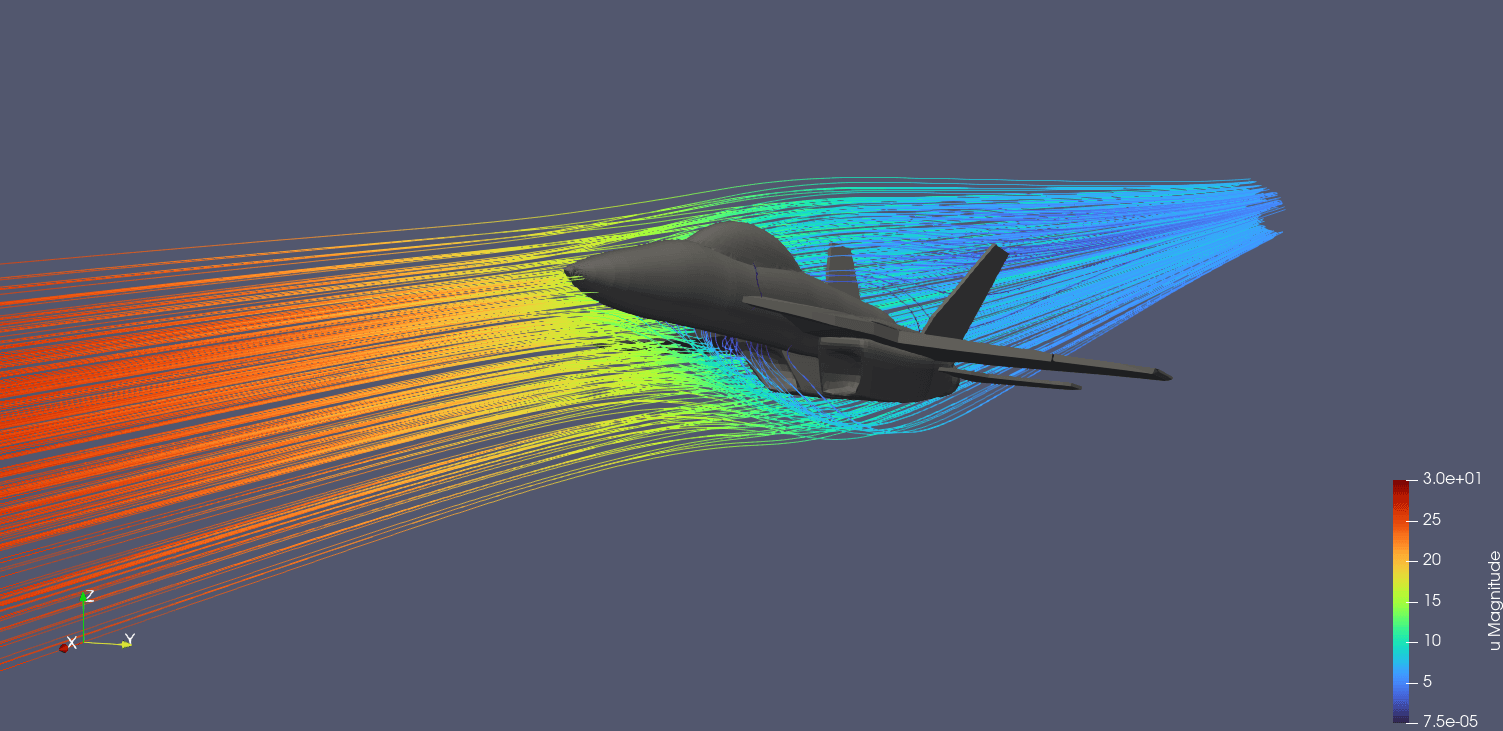External aerodynamics with physics-informed neural networks