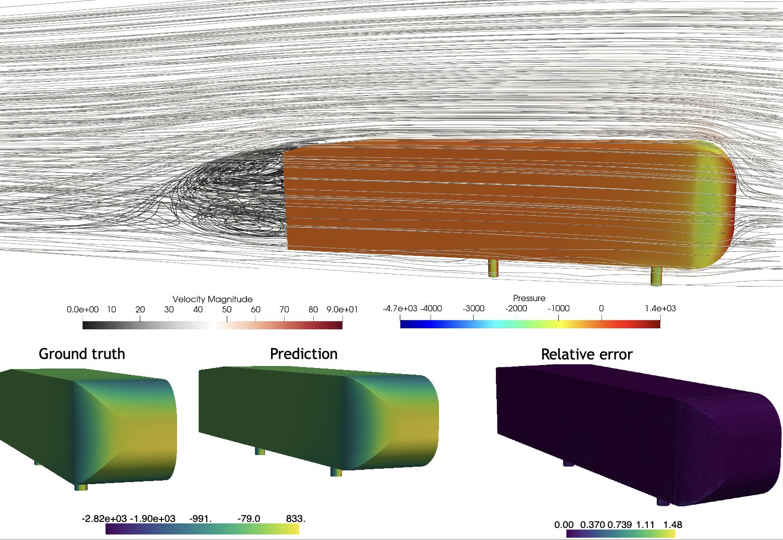 Geometry-Informed Neural Operators: Transforming 3D Fluid Dynamics ...