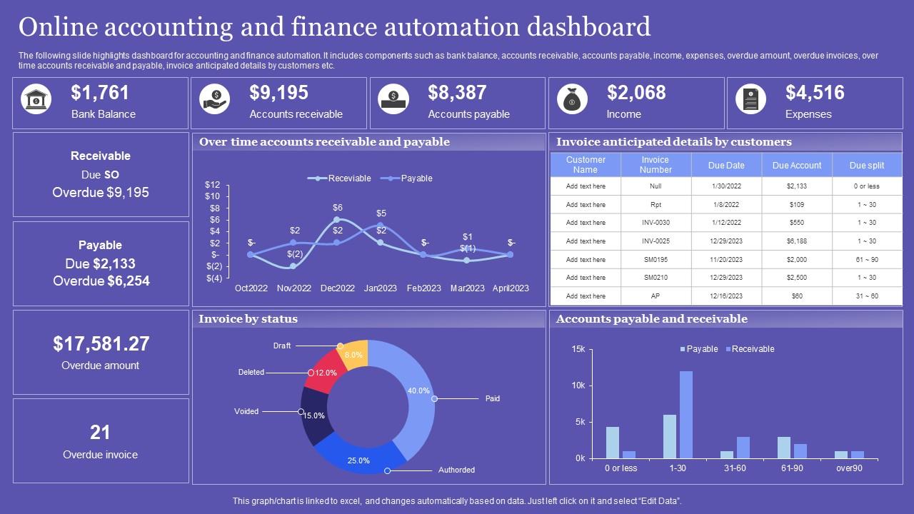 The Digital Shift: How Accounting is Embracing Automation