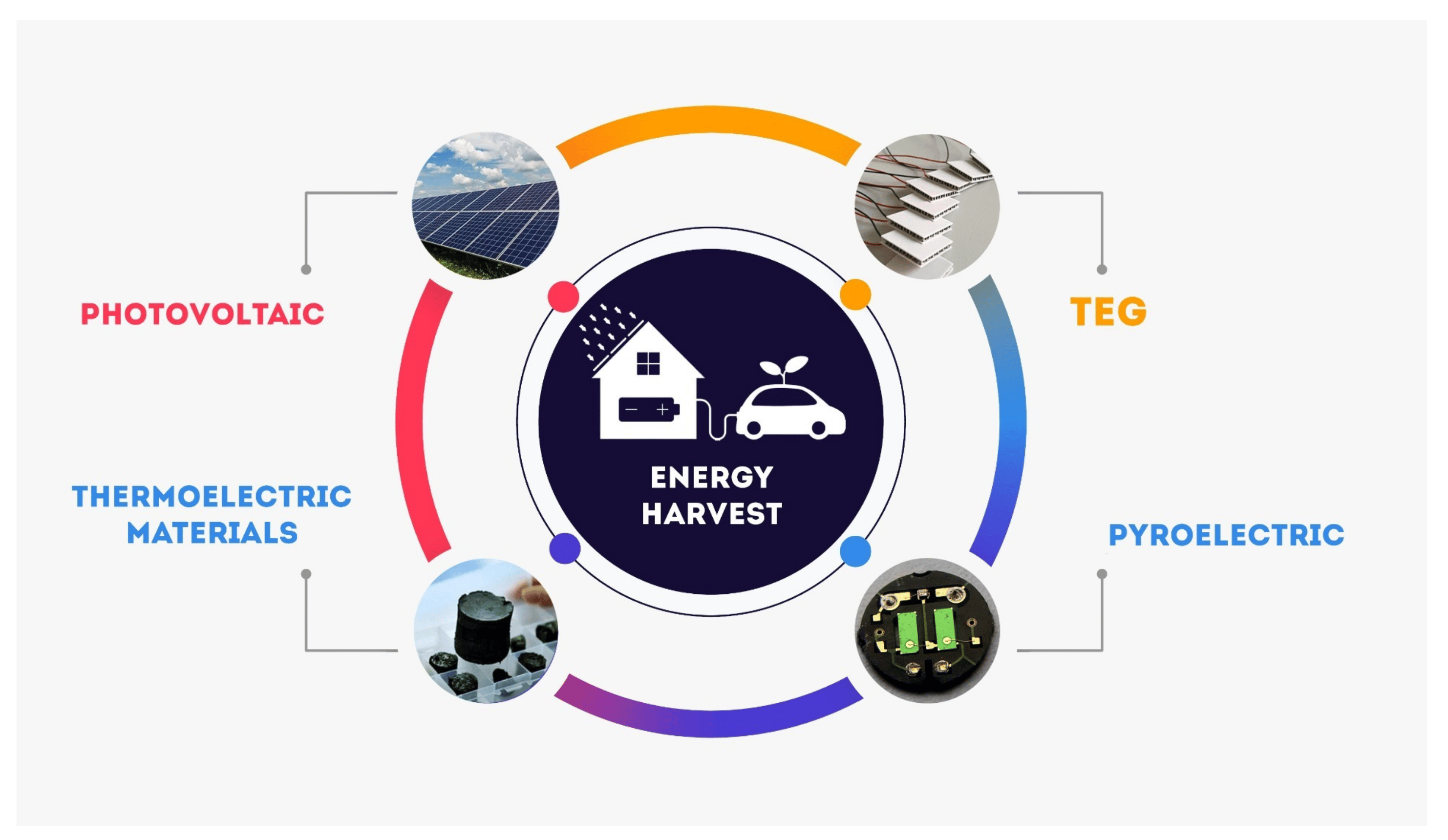 Energy Harvesting in Infrastructure: Incorporating Technology to ...