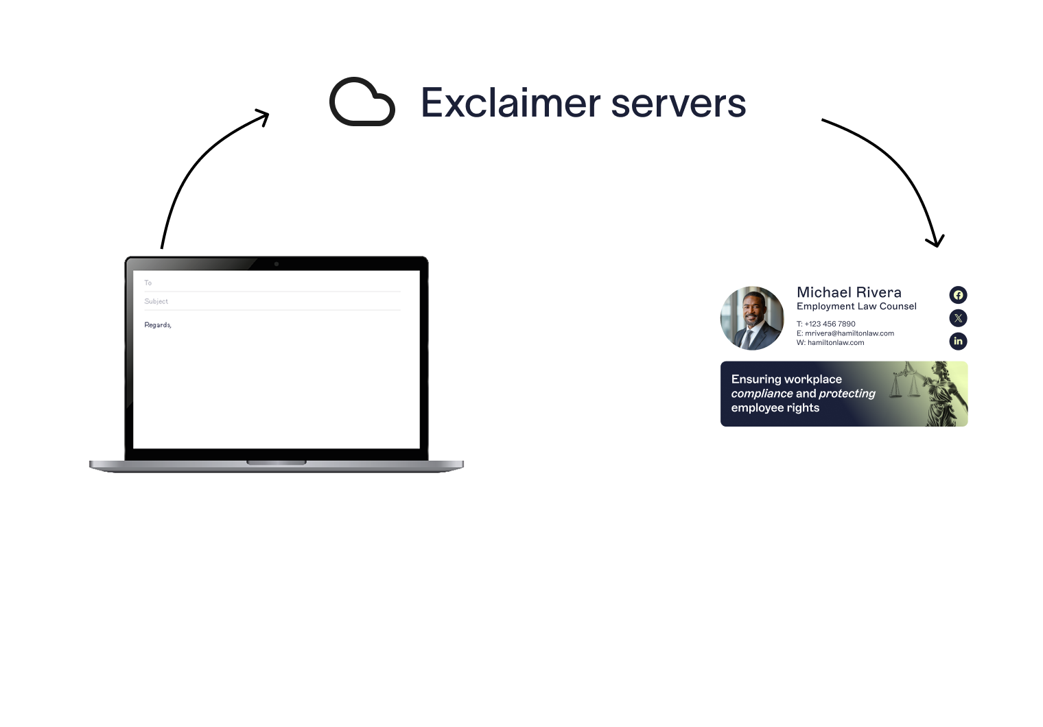 Cloud deployment for secure email signatures | Exclaimer