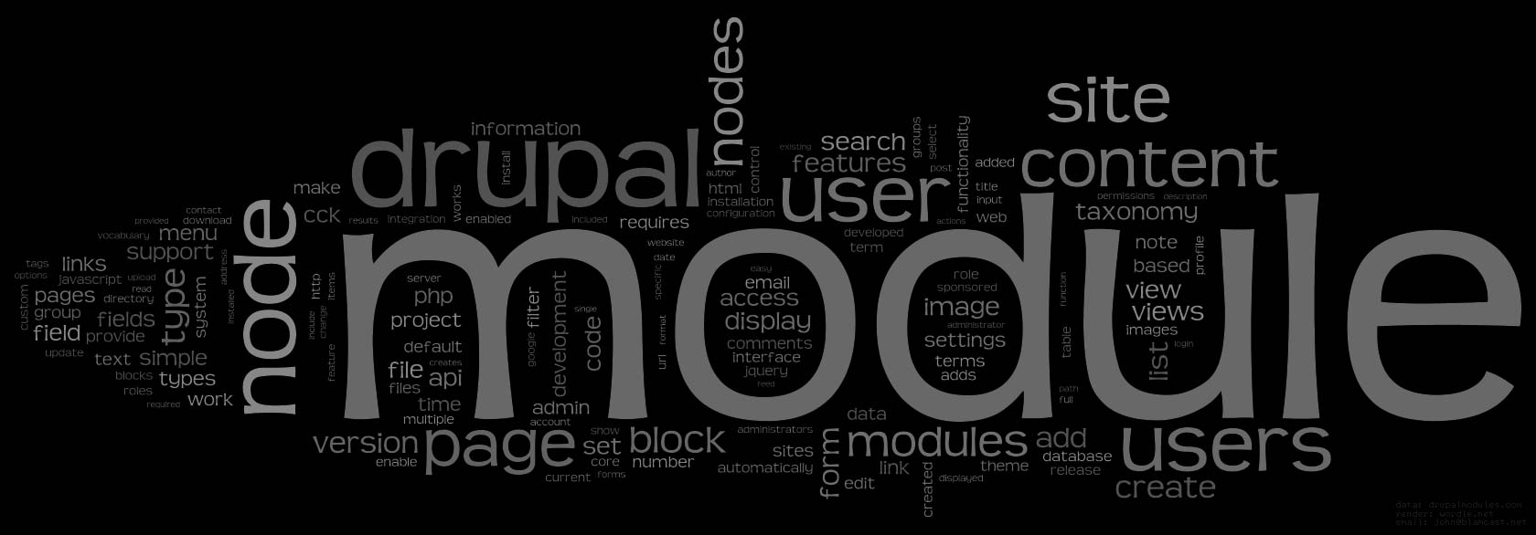 Top 21 Drupal SEO modules to optimize your website