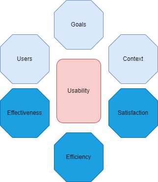 IEC 62366-1 for Medical Devices