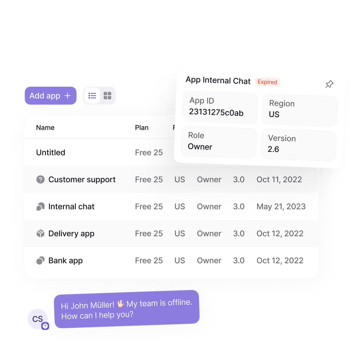 From Chats to Insights: CometChat's Advanced Analytics