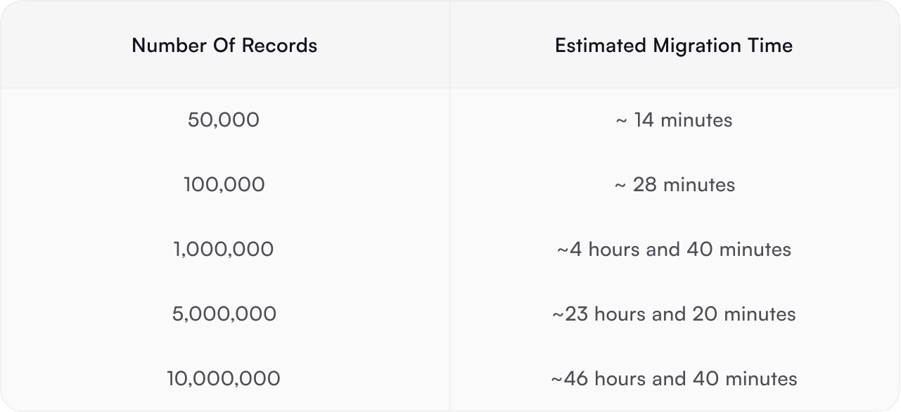 Comprehensive guide to migrating to CometChat