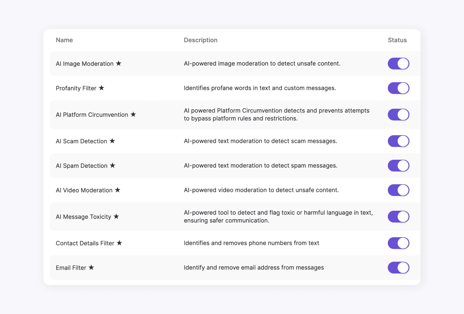 Beyond Keywords: Introducing True AI-Powered Chat Moderation