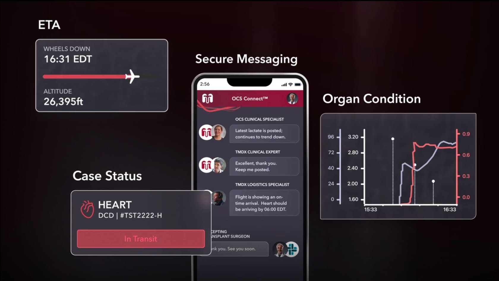 Scaling Hope: How Transmedics Makes Organ Donation Accessible and Efficient