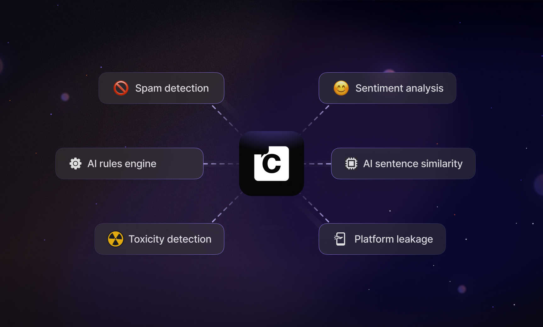 Beyond Keywords: Introducing True AI-Powered Chat Moderation