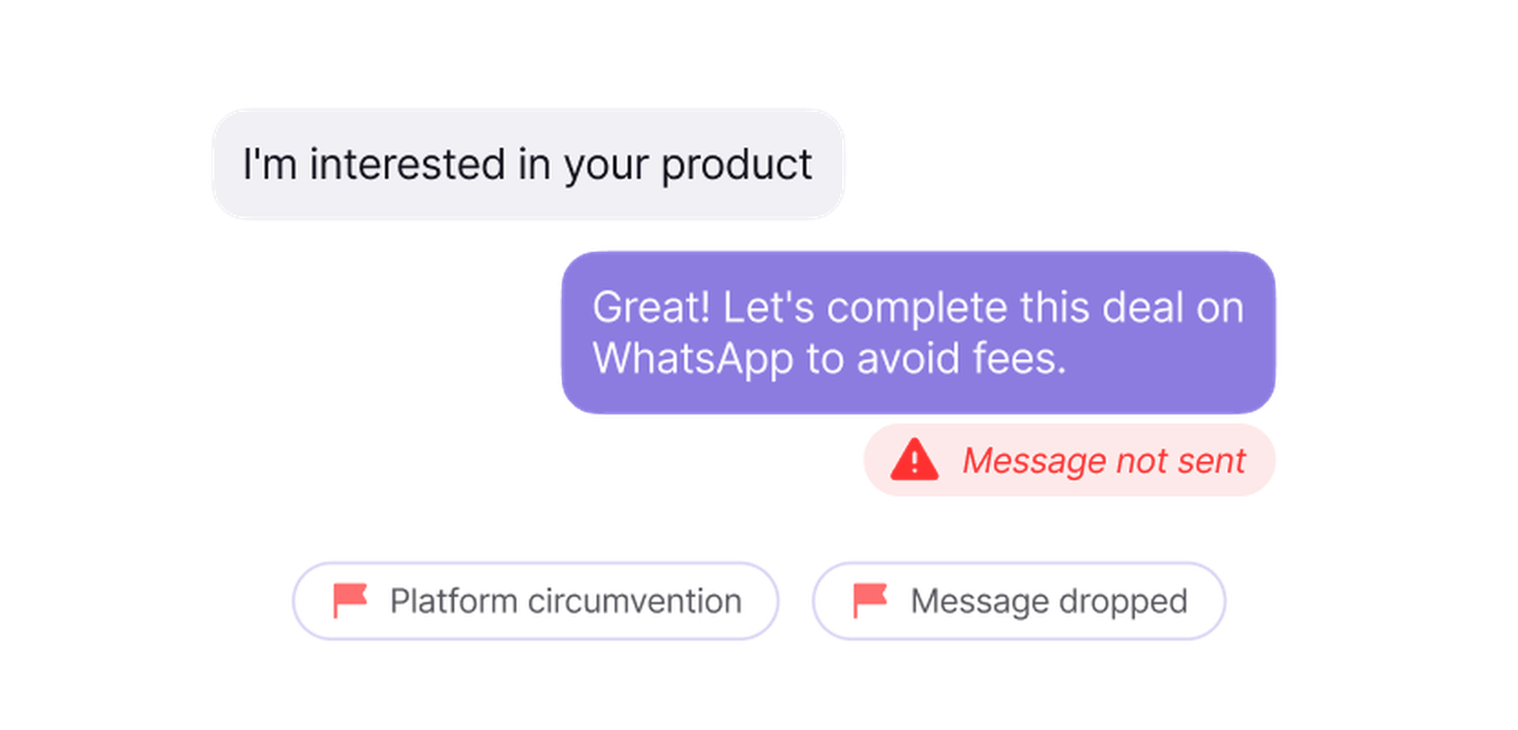 In-app Chat Moderation: From Profanity Filters to AI Moderation