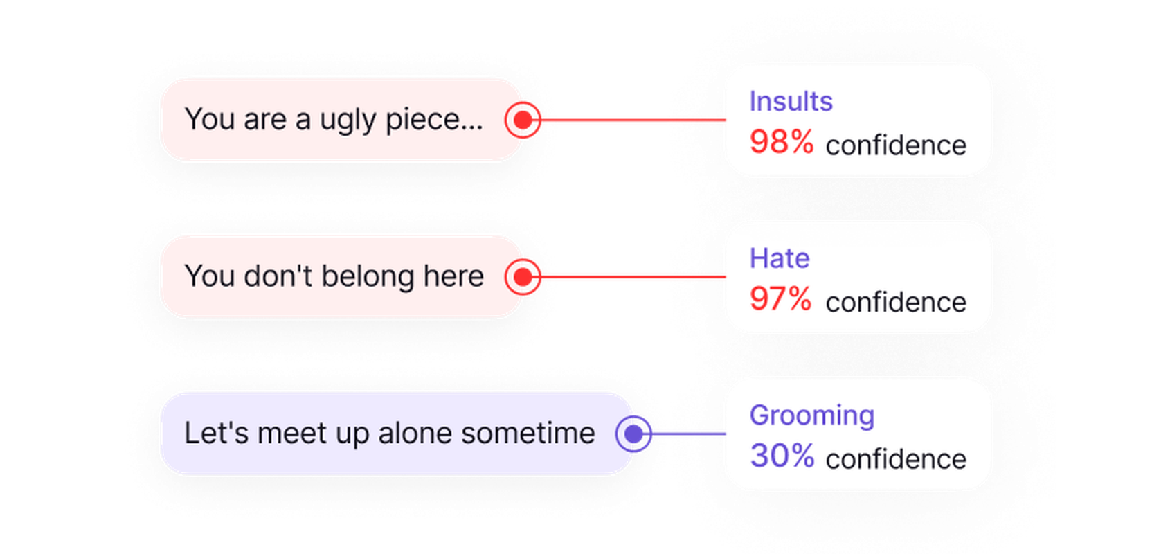 Automated Chat Moderation with AI-Powered Content Filter