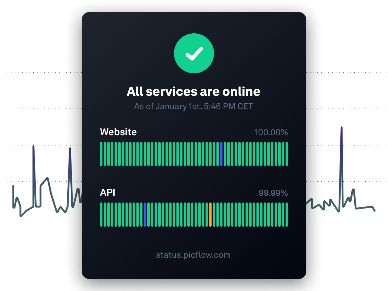 Creative Collaboration for Enterprises — Try Picflow for Free!