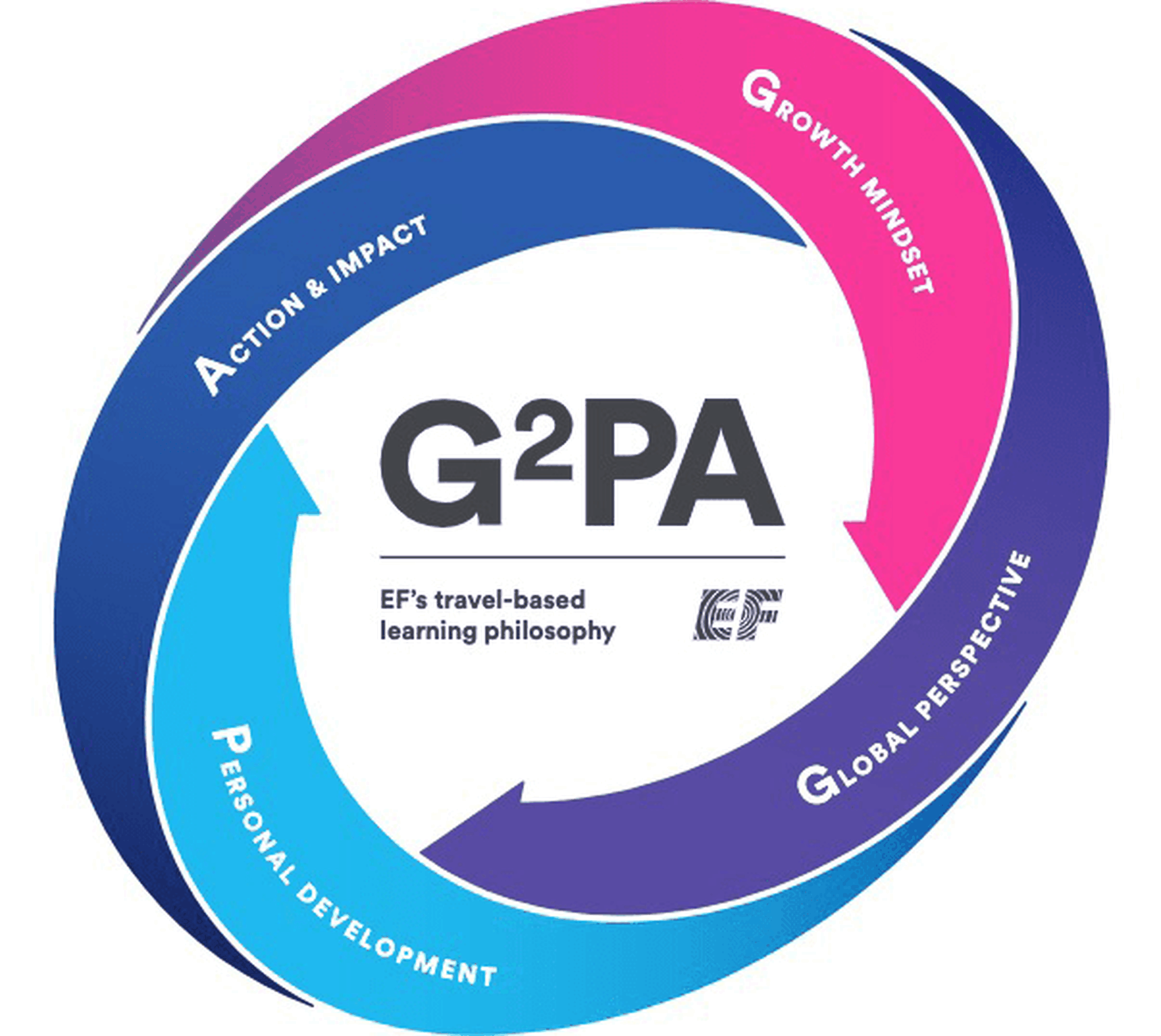 Gap Year Info For Parents - EF Gap Year