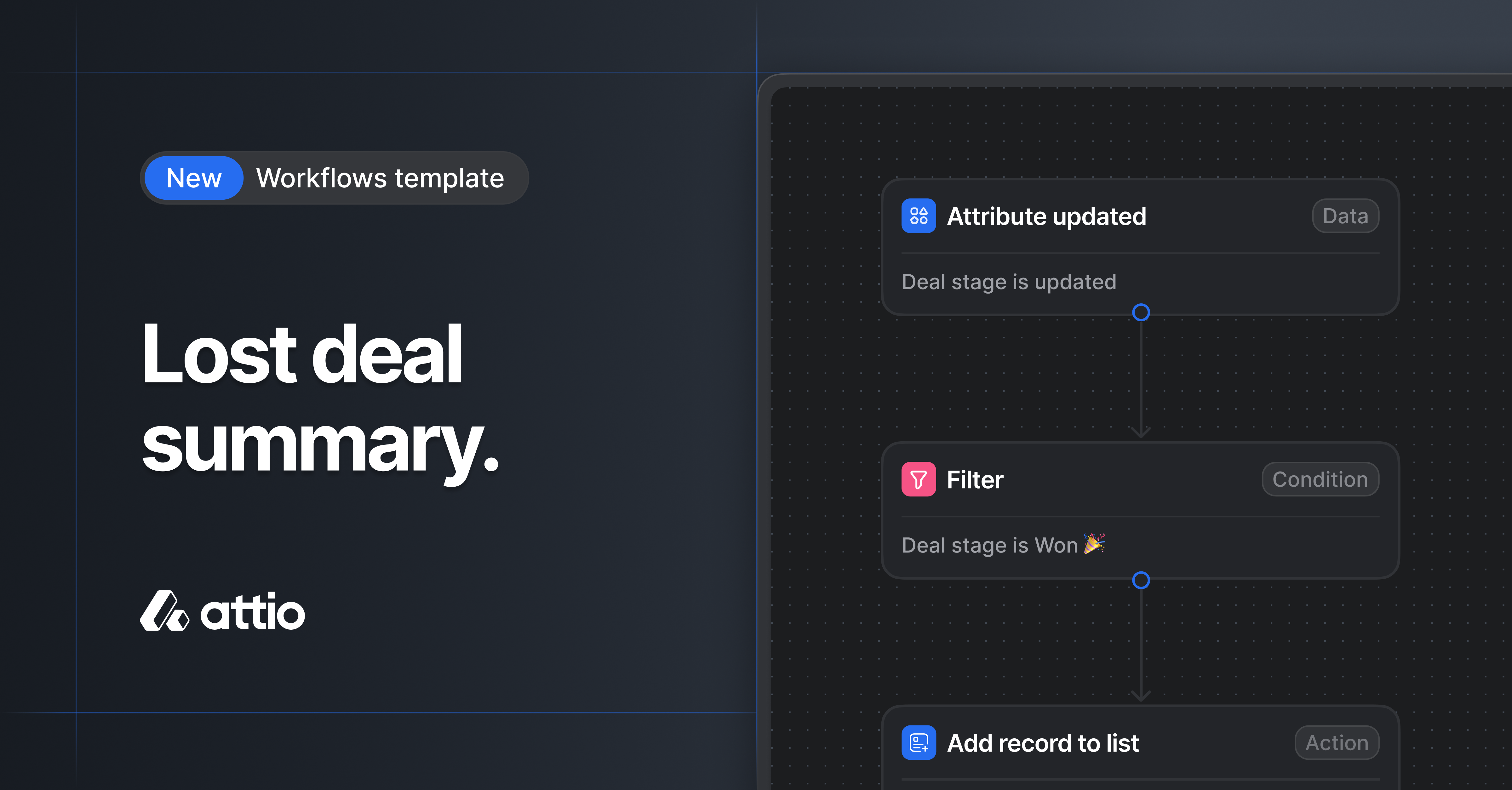 Lost deal summary template | Attio