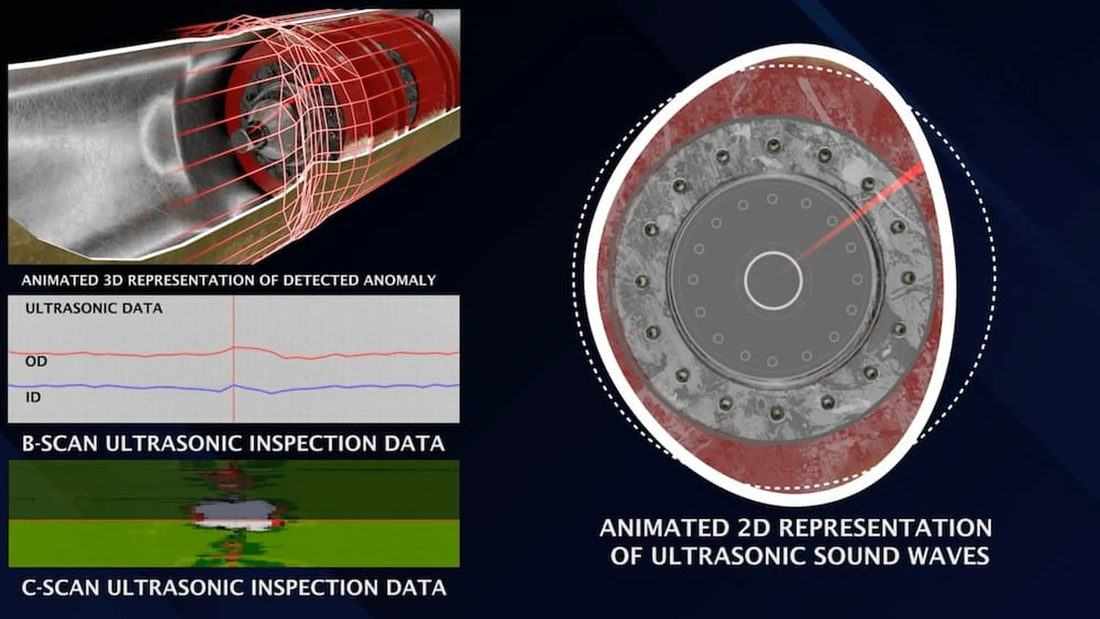 Pipeline Buckling Detection via UT ILI