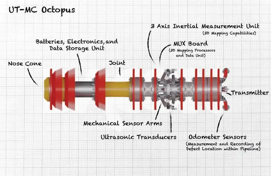 Pipeline Pigging Services | Dexon Technology