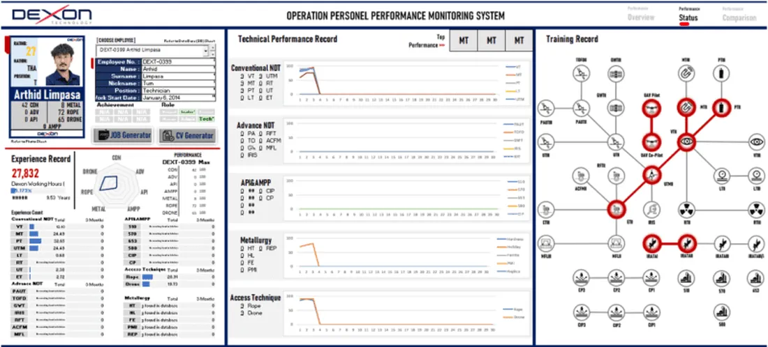 SICOPS – NDT Competency Analysis Software